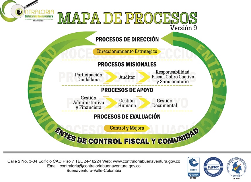 Mapa de procesos